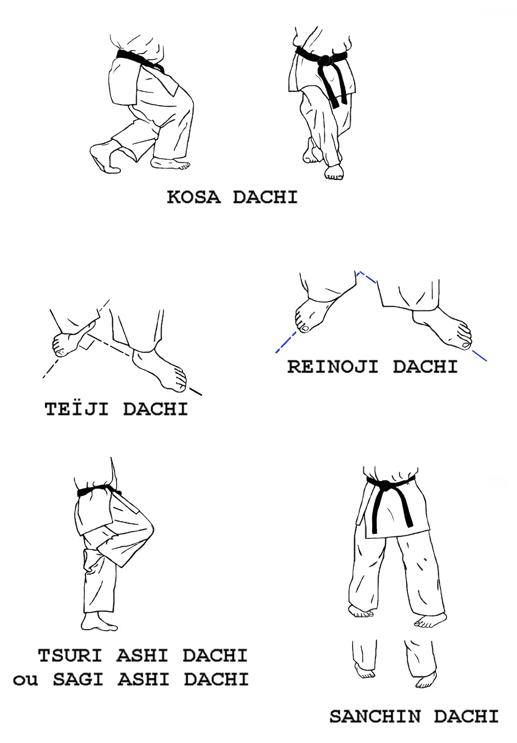 Les Positions au Karaté : DACHI – USMC KARATE