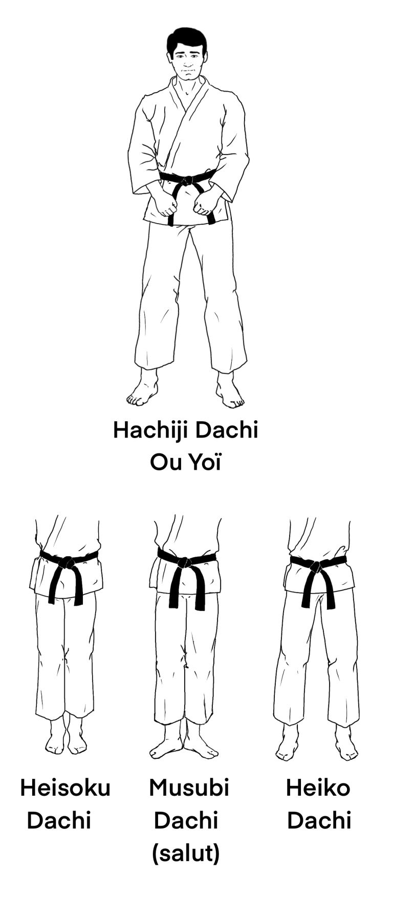 Les Positions au Karaté : DACHI – USMC KARATE